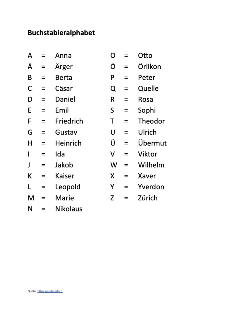 Buchstabieralphabet Schweiz Mit Download Rechnerli ch buchstabieralphabet-schweiz-mit-download-rechnerli-ch